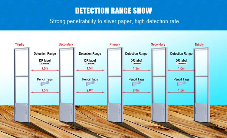 EAS Acousto-Magnetic ABS Alarm Gate Security Anti-Shoplifting System