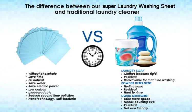 Laundry Detergent Sheet Nano Concentrated Laundry Sheets For Washing ...