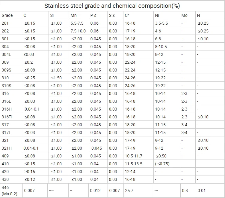 Aisi Jis Cold Rolled Steel Sheet Coil 201 316 316l 430 304 304j1 2b Ba 0.1-4mm Stainless Steel ...