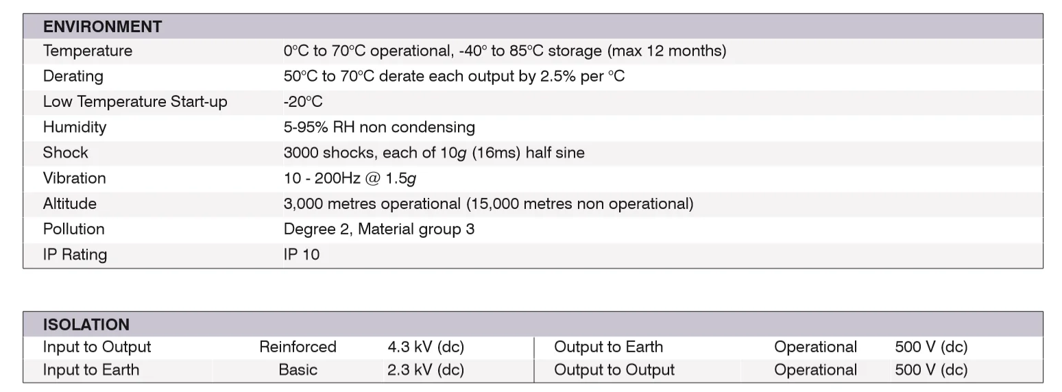 Tdk-lambda Ca400 5b 24d 12/12e H47038 Alpha 400-600w Ac Dc 模块化电源 - Buy ...