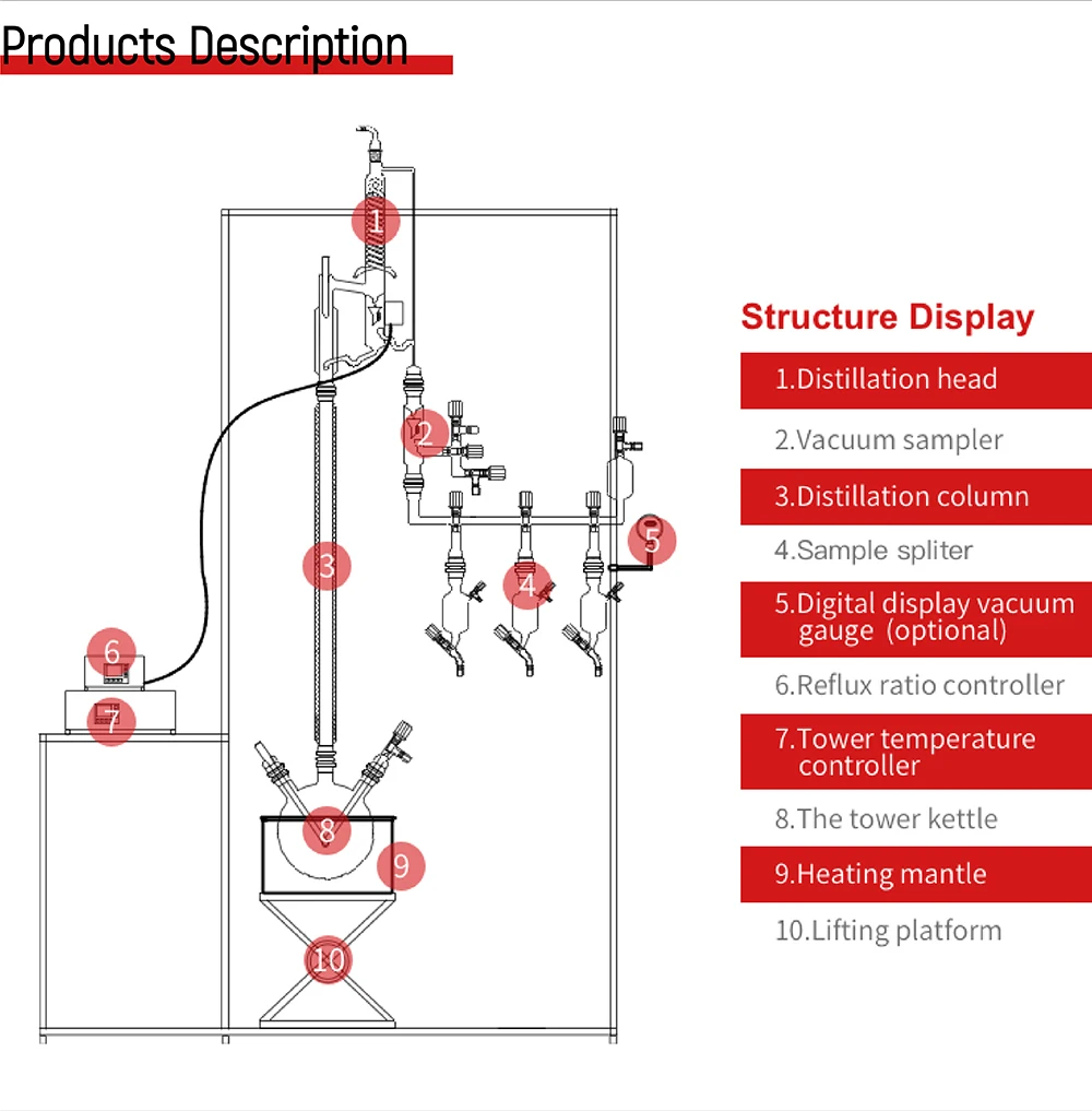 Glass Rectificationand And Steel Distillation Column Fractional ...