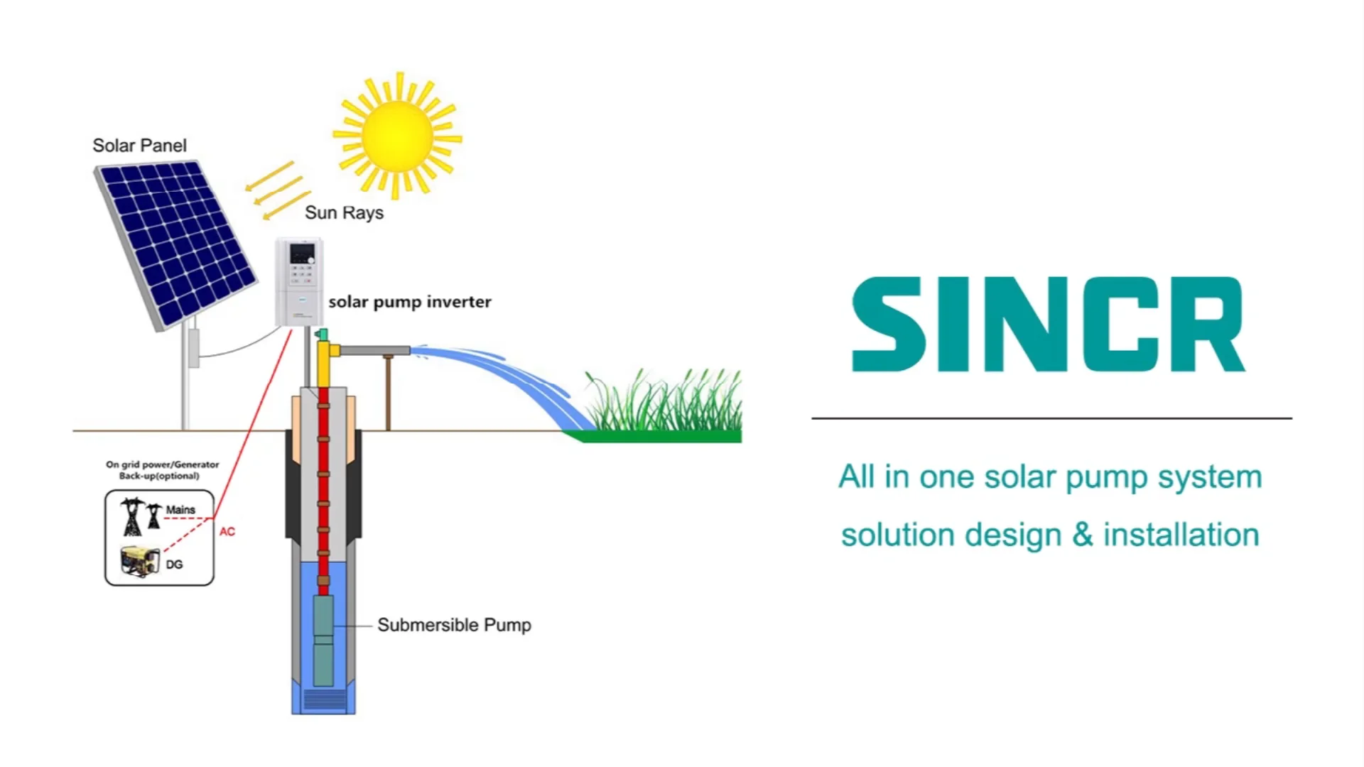 24 Hours Work Complete Solar Agriculture Irrigation System With Mppt ...