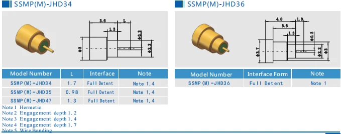Mini SMP & SSMP Connectors - Hermetically Sealed & Lightweight