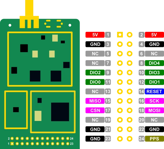 LPWAN Lorawan SX1301 Gateway - 8-Channel Development Board