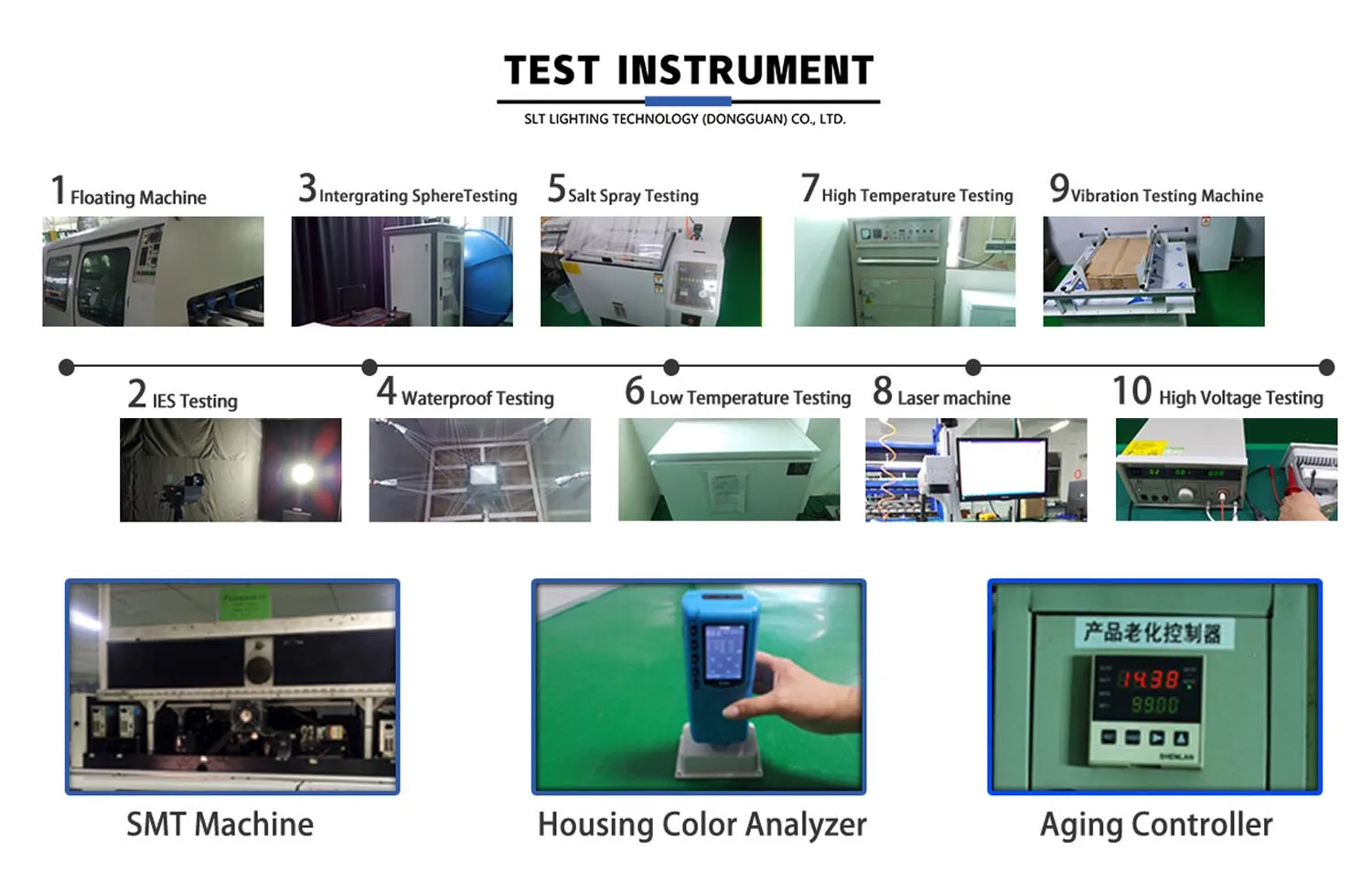 Slt Lighting Technology (dongguan) Co., Ltd. - LED Street Light, LED ...