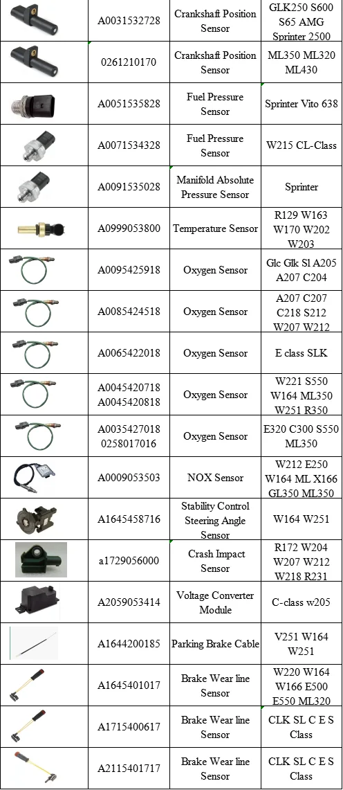 2469069600 2469067901 Battery Cable for Mercedes-Benz A-CLASS W176 A 180