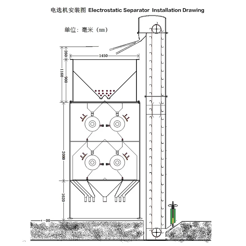 High Tension Electrostatic Roller Separator Model 165x1500mm,220x1500mm ...
