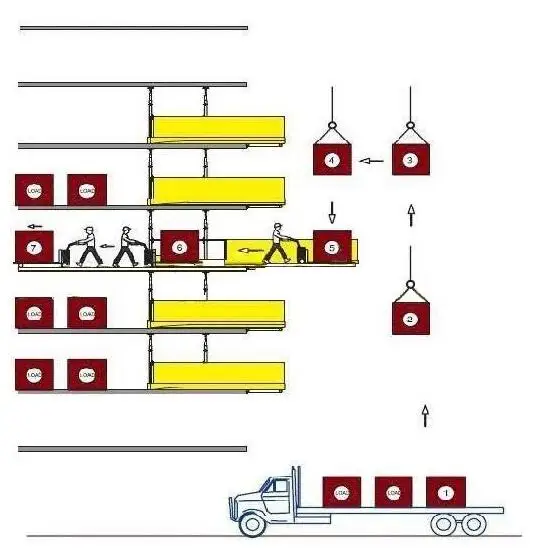 Retractable Loading Platform - Durable & Versatile Solutions