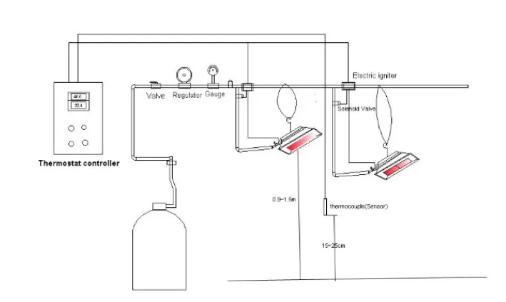 Lpg Chicken Duck Gas Brooder Heater For Poultry Farms - Oem | Wholesale