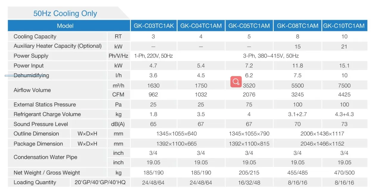 External Statics Pressure 50hz 4/5/8/10/15/20/25/30 Ton Rooftop Package ...