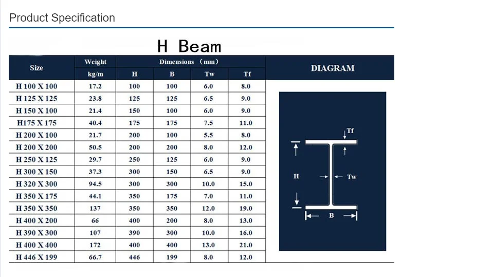 High Strength Steel H-Beams - Durable & Versatile Solutions