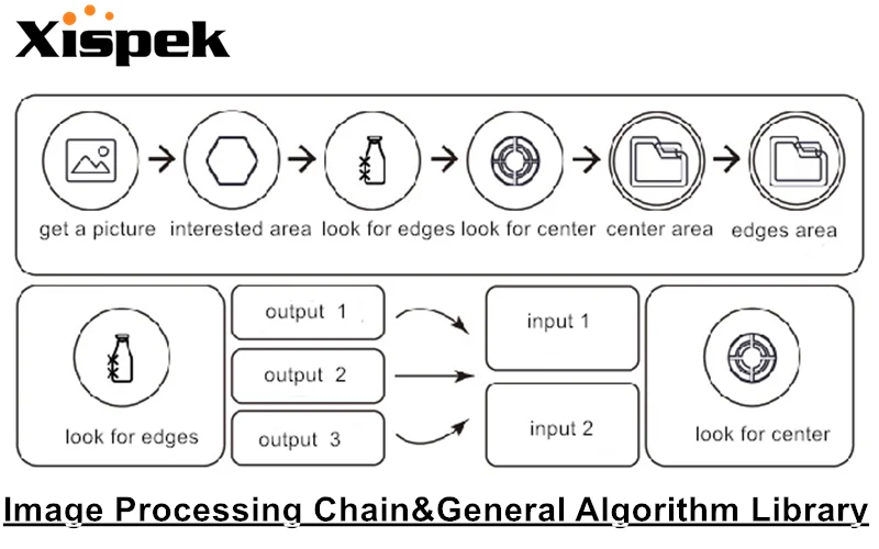Xispek Machine Vision Inspection Cameras - Reliable & Efficient