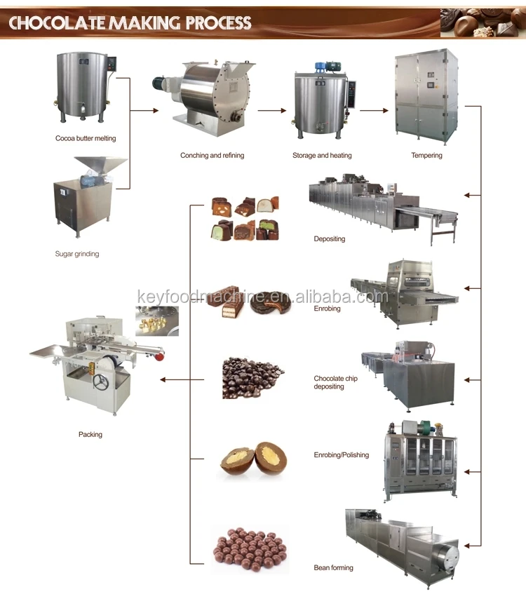 Stainless Steel Chocolate Machine To Make Pure Chocolate Bar And Center ...