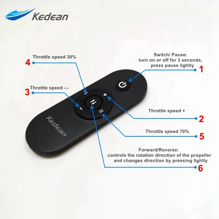 High Power Thrust Electric SUP Fin - 600W Brushless Motor for Paddle ...