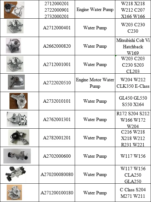 奔驰W221 S550 CL550 A2702000600的2702000600发动机冷却液马达水泵| Alibaba.com