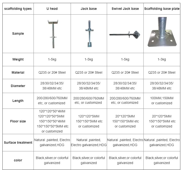 U-head Adjustable Screw Jack Base - Buy Pipe Screw Jack Base,Jack Base ...
