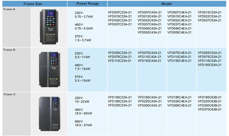 Delta VFD Agent Price C2000 Plus Delta 3.7kw 4kw 5.5kw