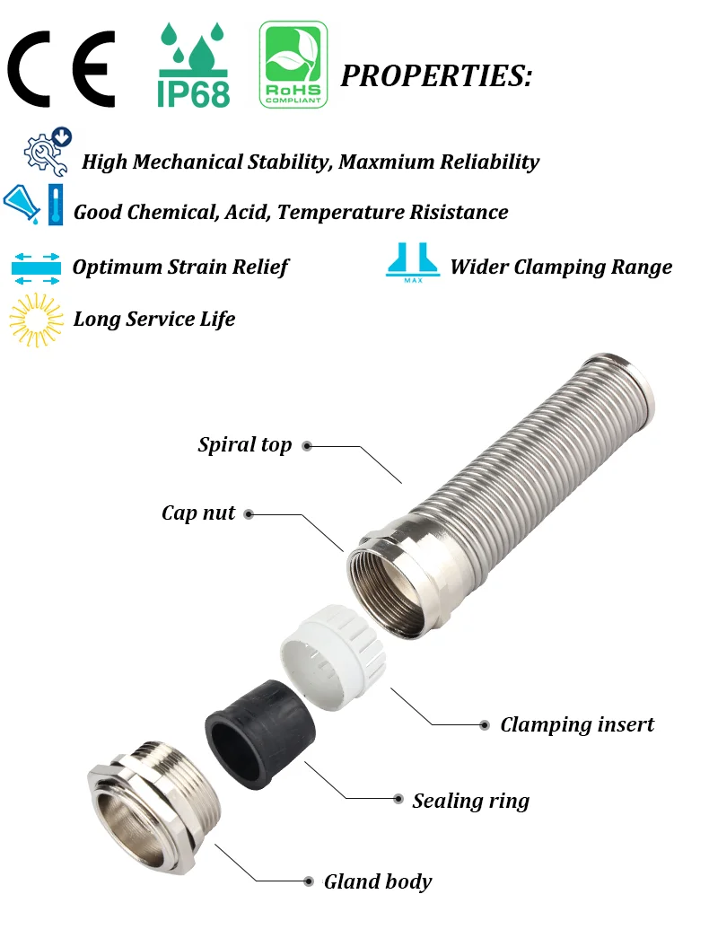 High Quality Stainless Steel Inox Spiral Strain Relief Cable Glands ...
