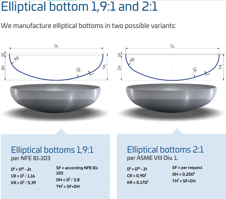 2:1 Semi-Elliptical Dished End Heads for Pressure Vessels – Forged ...