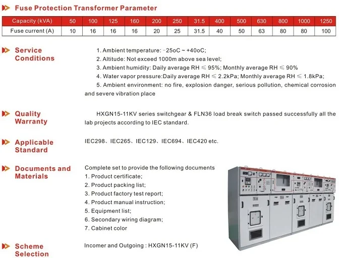 6.6KV to 36KV Medium Voltage AC Switchgear Panels HXGN15-12