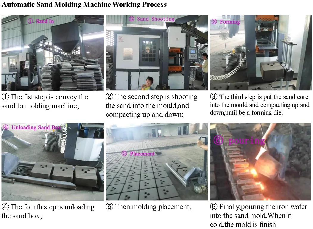 Automatic Sand Molding Machine Foundry Iron Mold Sand Casting Line Cast ...
