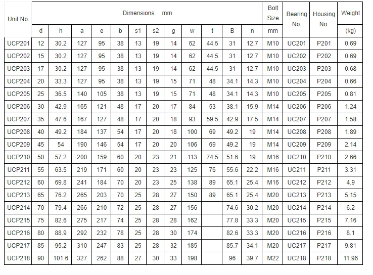 Japan Asahi Ntn Koyo Pillow Block Bearing F205 F206 F207 F208 F209 F211 ...