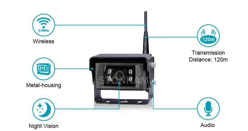 Waterproof 2.4ghz Wireless Rear View Camera for Vehicles