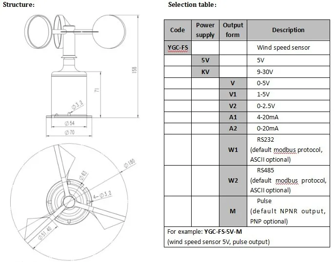 YGC-FS Wind Speed Sensor - 5V Pulse Output for Monitoring