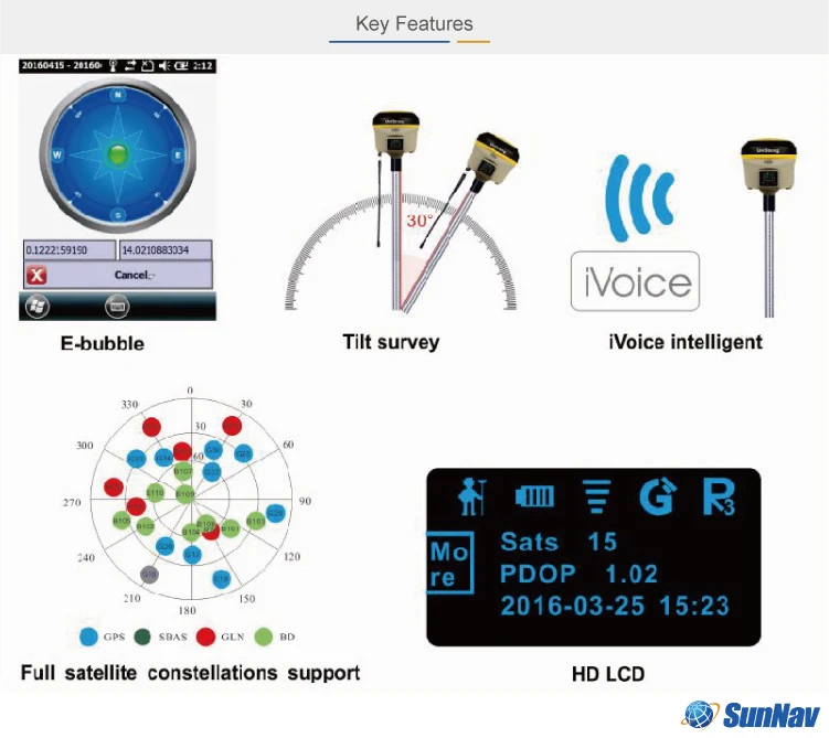 Trimble Board GNSS Receiver - Precision RTK Solutions