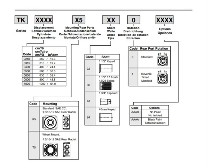 PARKER TK Series High Torque Orbital Hydraulic Motors