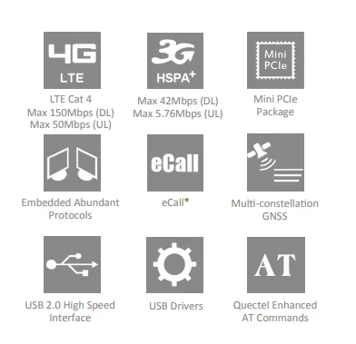 Quectel EC25-EUX LTE Module - 4G Cat4 for M2M & Iot