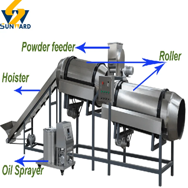 Top-ranking Suppliers Automatic Snack Food Flavoring Roller Machine ...