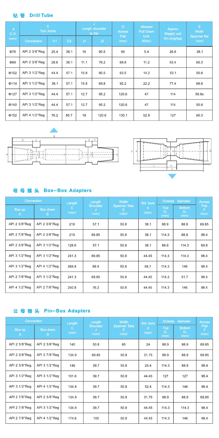 Bq /nq/hq/pq Wireline Standard Thread Type Down The Hole Drill Pipe Api ...