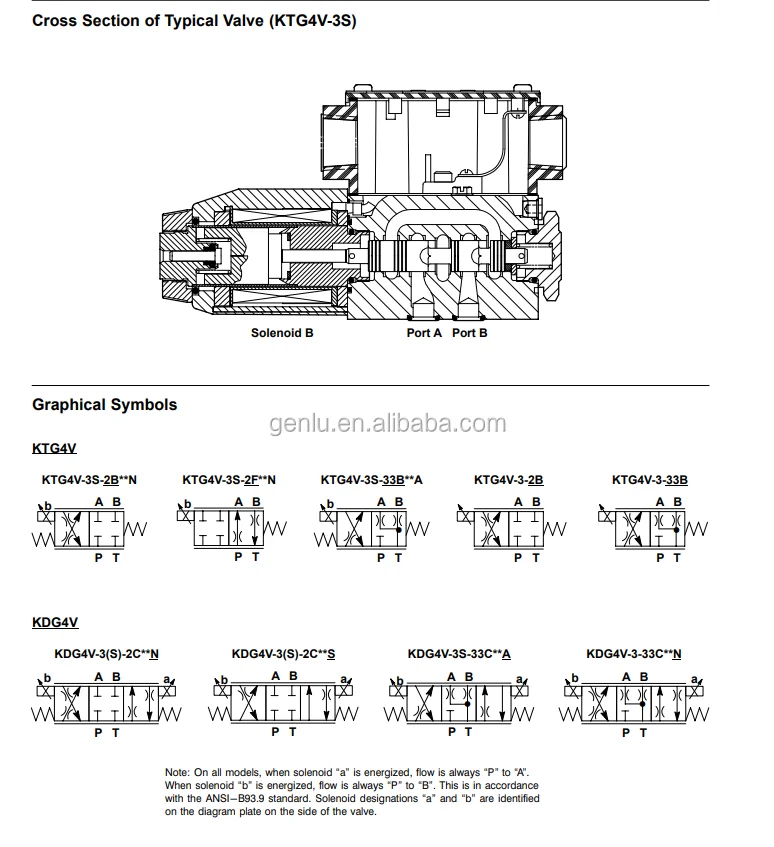 Vickers Proportional Valve Dg4 Dg4v Dg5v Dg4v-3-2a-m-u-h7-60/2al/2c/ob/oa/6c Hydraulic ...