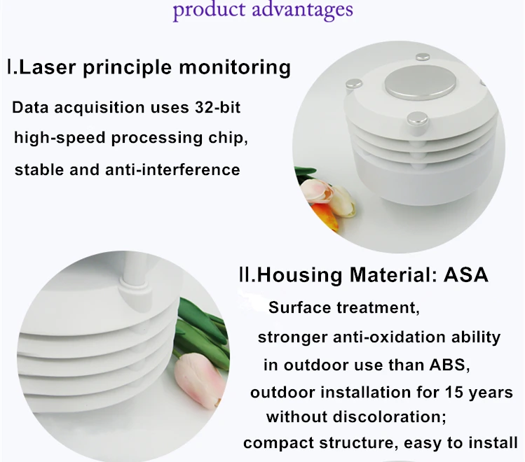 Air Quality Monitoring System Temperature Humidity Pm2.5 Pm10 Co So2 ...