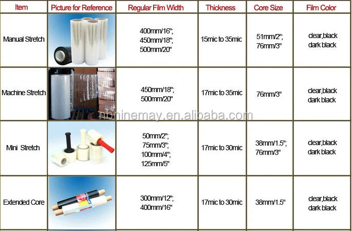 Stock Clear Industrial Strength Stretch Wrap - 200m Roll