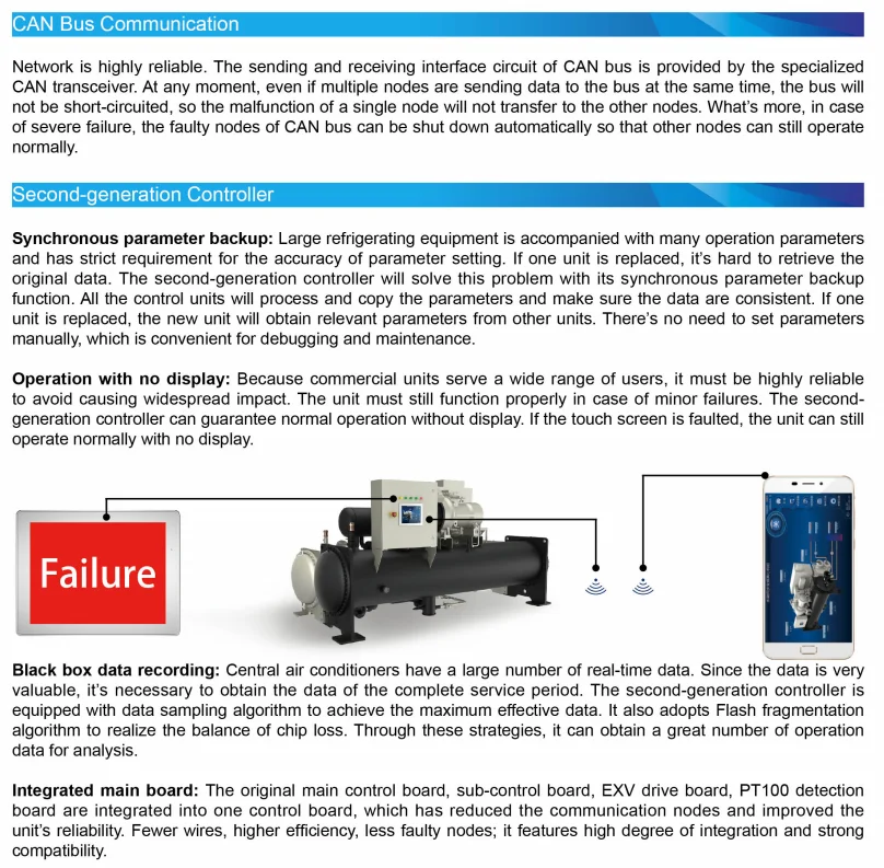 Mcquay Magnitude Water Cooled Centrifugal Chiller - 879-3868kw