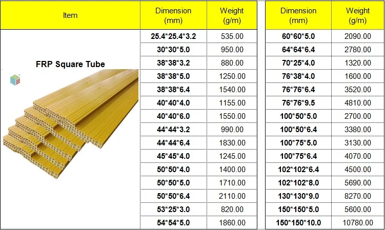 GRP/FRP Profile Structures - Durable Fiberglass Solutions