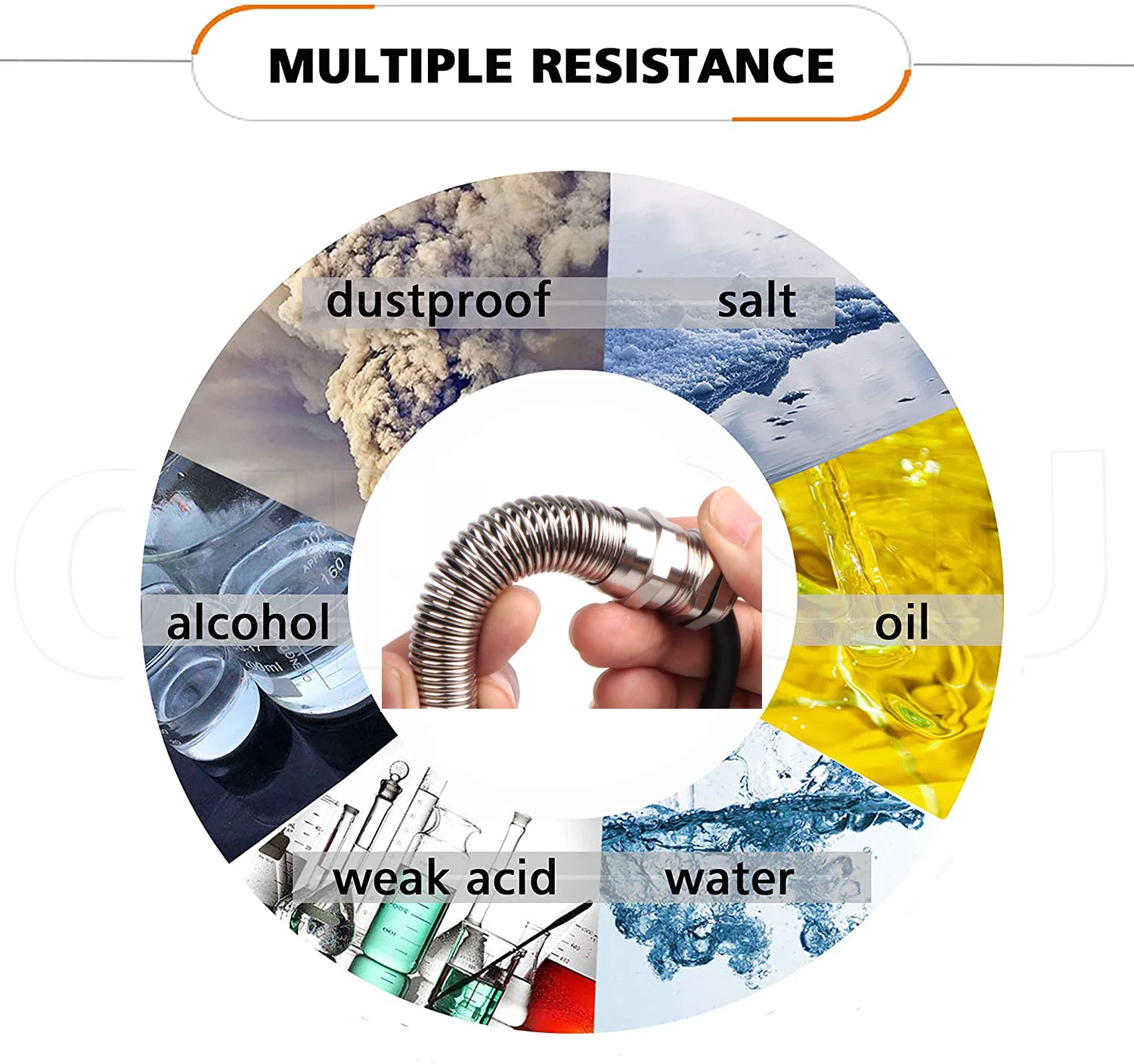 High Quality Stainless Steel Inox Spiral Strain Relief Cable Glands ...