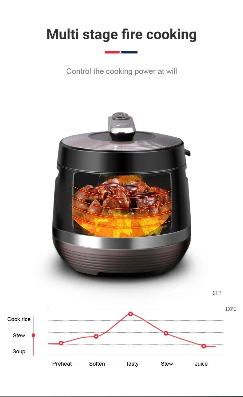 Japan Pressure Cooker Led Display Multi Pressure Cooker Multipurpose ...