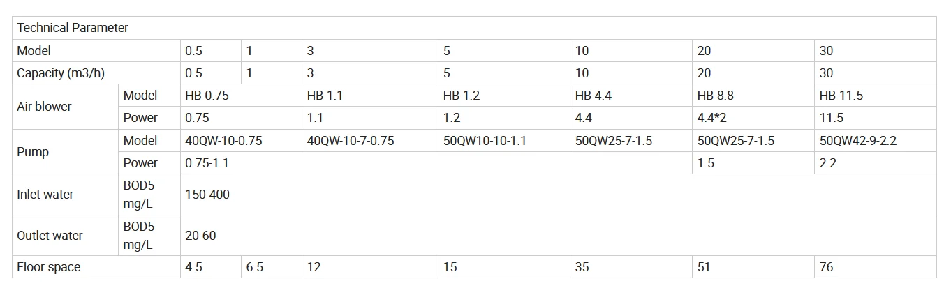 Lianhua MBR Membrane Bioreactor - Efficient Sewage Treatment