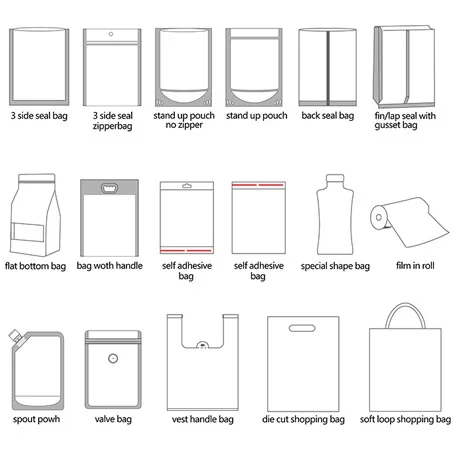 Guangzhou Yipin Packing Co., Ltd. - Packaging Bag, Food Packaging