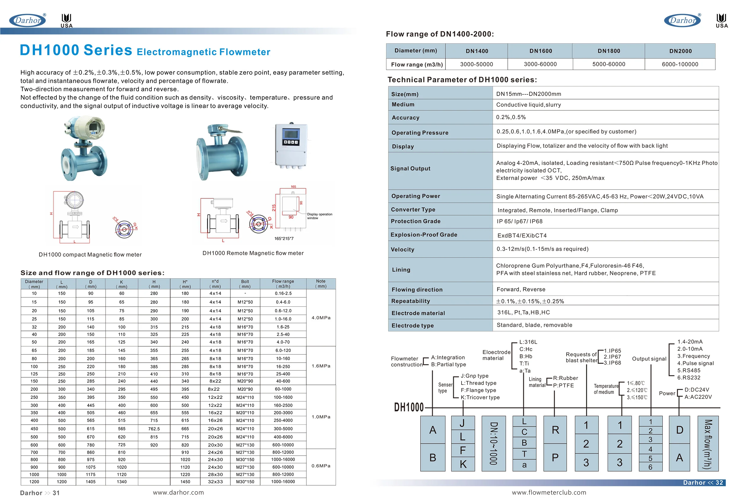Darhor Electromagnetic Flow Meters - Precision & Reliability