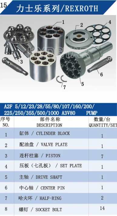 Rexroth A2f Series Hydraulic Pump Spare Parts Repair Kit A2f107 A2f160 ...
