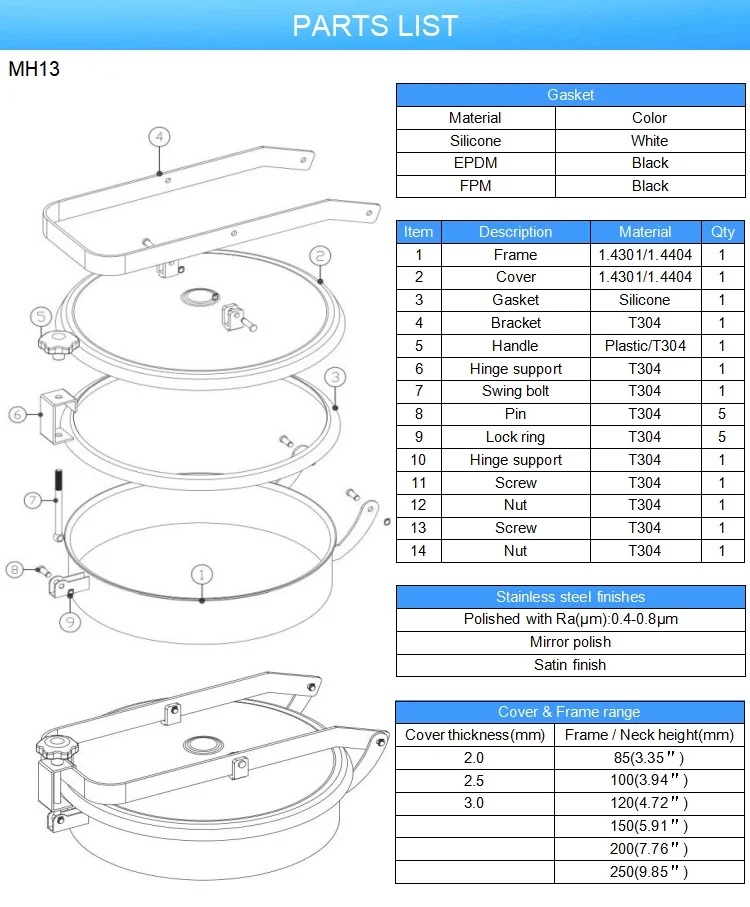 Sanitary Stainless Steel Atmospheric Pressure Circular Manhole For ...