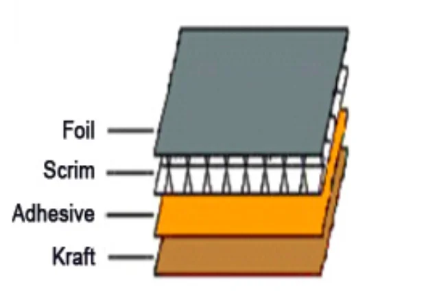 Reinforced Roof Foil Scrim Paper - Industrial Thermal Insulation