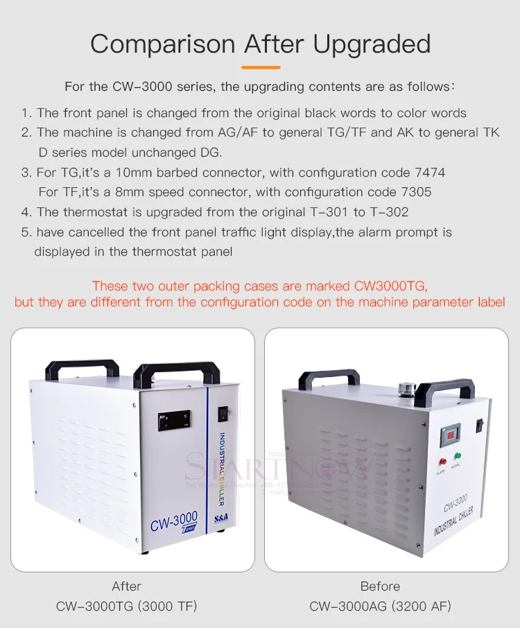 S&a Cw3000 Series Industrial Water Chiller Cw3000dg Cw3000tg Cw3000ak ...