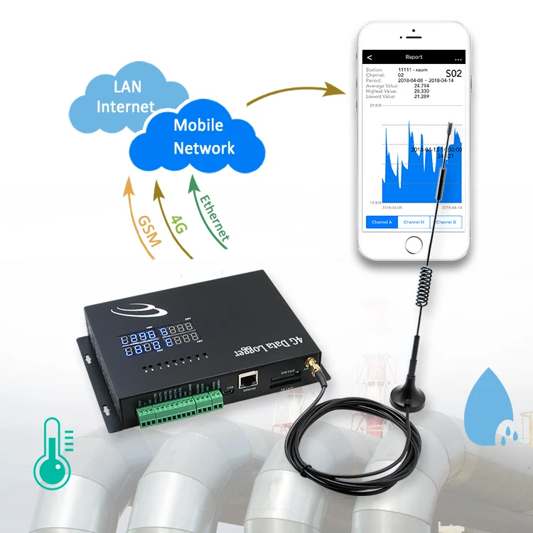 PLC Data Logger - Modbus 4G & Ethernet Programmable Logic Controller