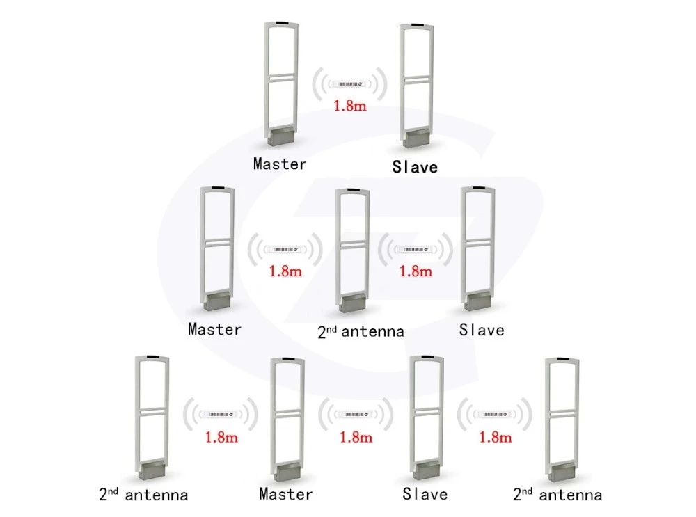 RFID Theft Prevention Systems - Secure Your Retail Store