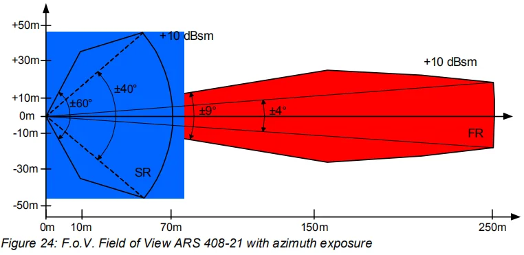 Continental ARS408 77GHz Long Range Radar Sensor for FCW System ...